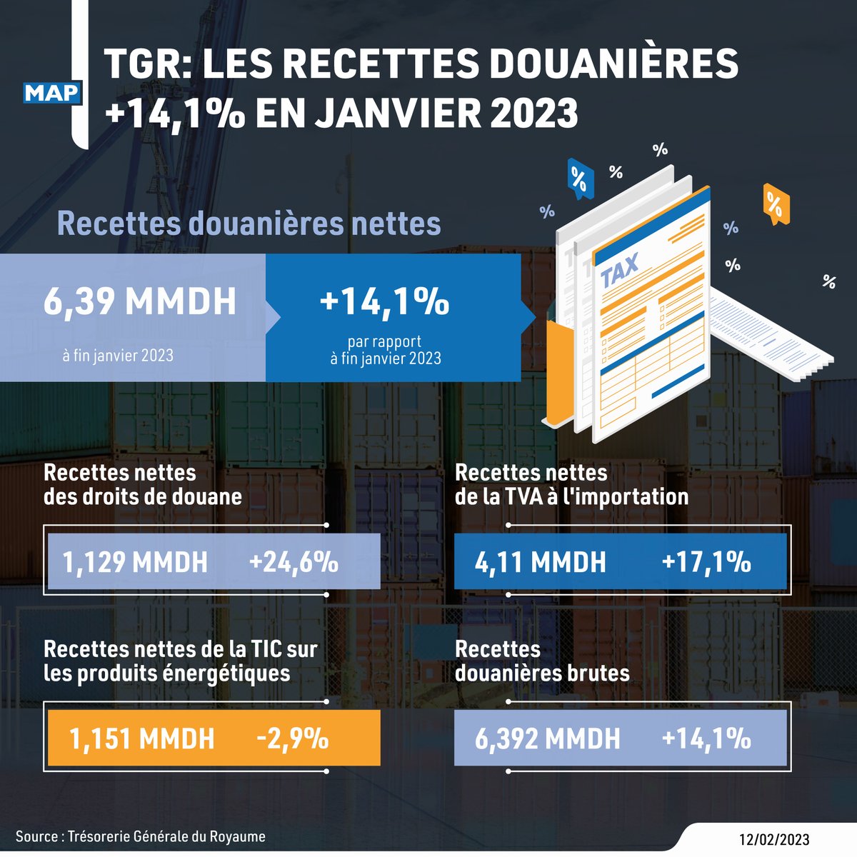 Agence Map On Twitter Mapinfographie Tgr Les Recettes Douanières En