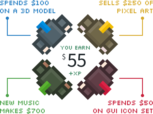 Gamedev Market On Twitter 💰make Money With Gdm 💰 Alliances Are Our Way Of Saying Thanks For