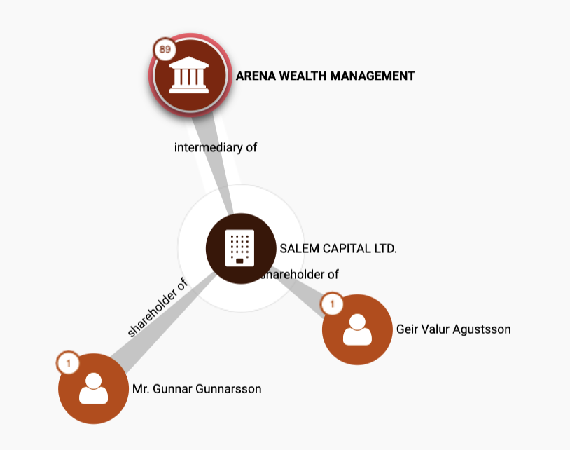 @StringwallApp @SureReality @devineG_one @RNDog12 @BaddCompani Viktor ...