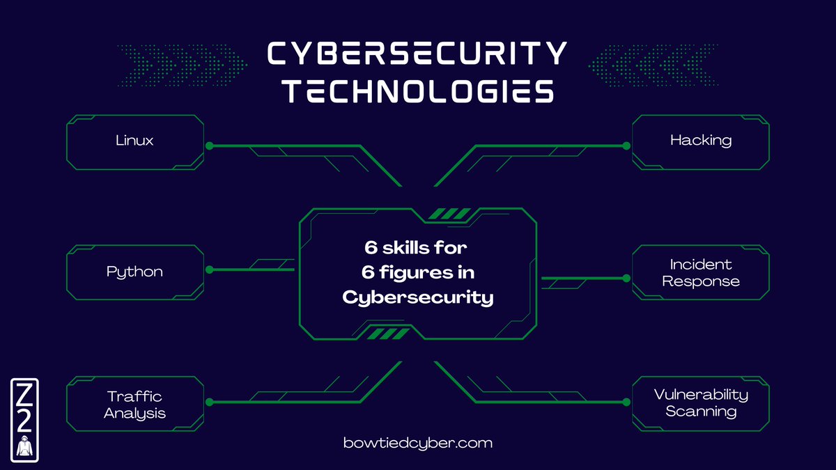 6 Skills for 6 Figures in Cybersecurity - المسلسل من BowTiedCyber | Evan Lutz @BowTiedCyber - رتبها