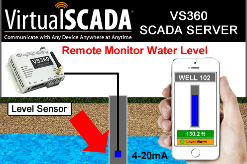 VIRTUALSCADA on Twitter: "Remote Water Level Monitoring with long-term data logging. Set custom ...