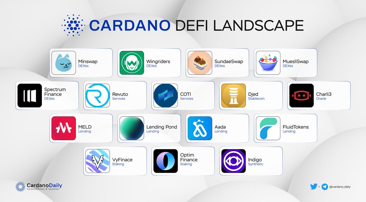 Cardano Daily on Twitter: Cardano Daily on Twitter: