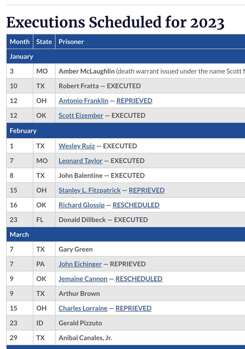 Cantor/Chaplain Michael Zoosman on Twitter: "RT @RDunhamDP: I have updated the tables on the ...