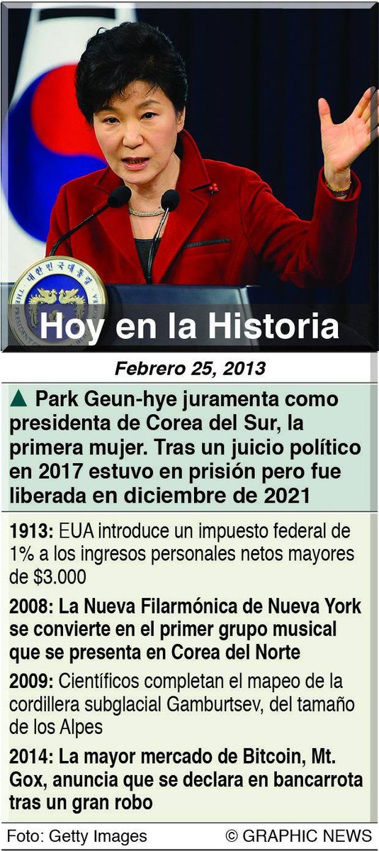 La Prensa Gráfica on Twitter: "#Efemérides | Un día como hoy en la ...