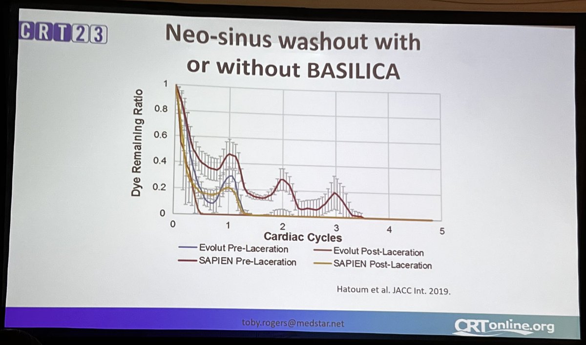 Ritu Thamman MD on Twitter: "#HALT #TAVR Toby Rodgers The type of metallic stent frame deformity ...