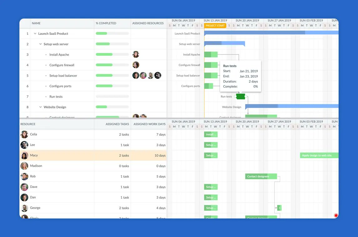 Madewithvuejs On Twitter Build Custom Project And Task Planning Tools With The Bryntum Gantt