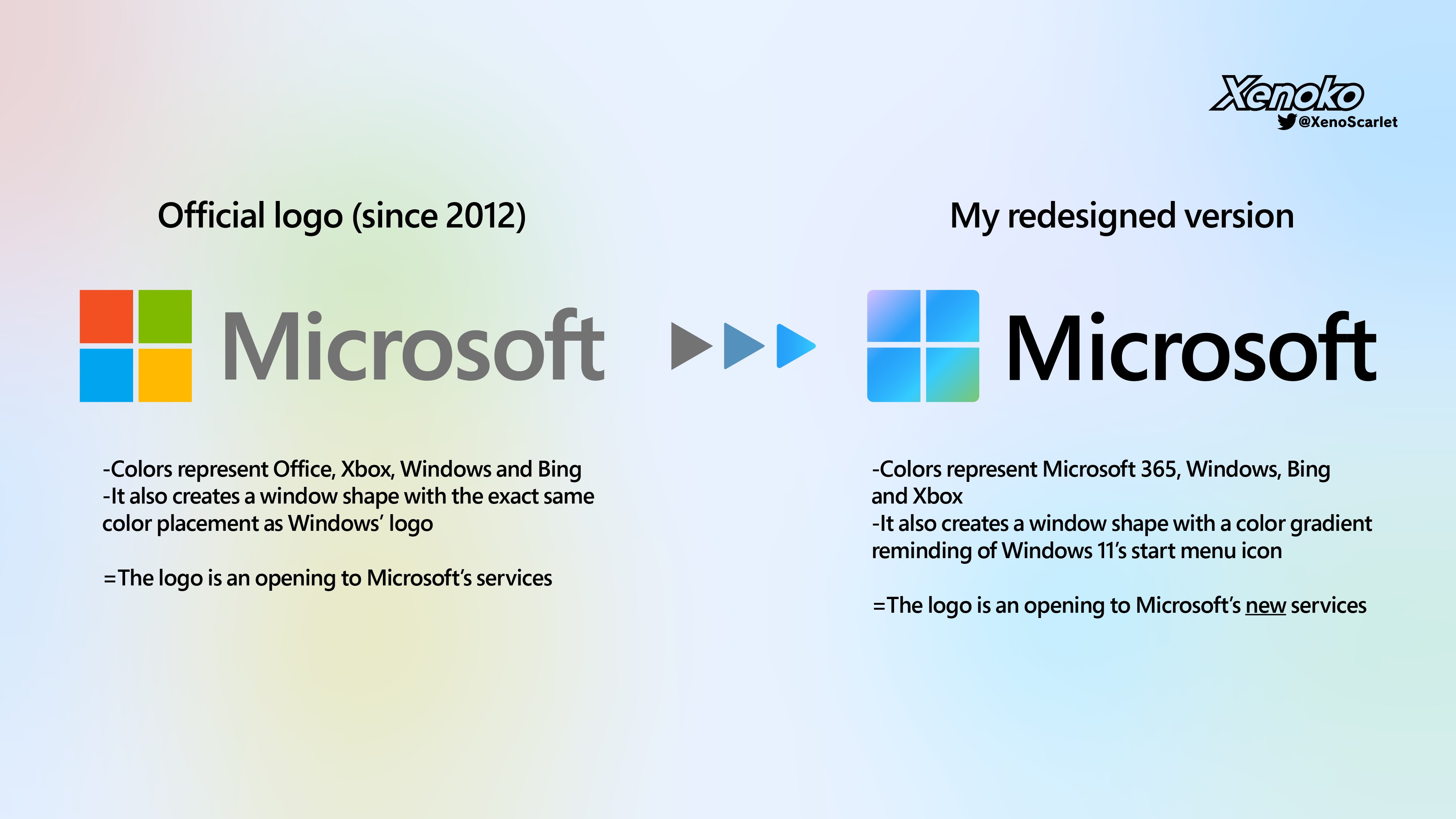 Current Microsoft Logo