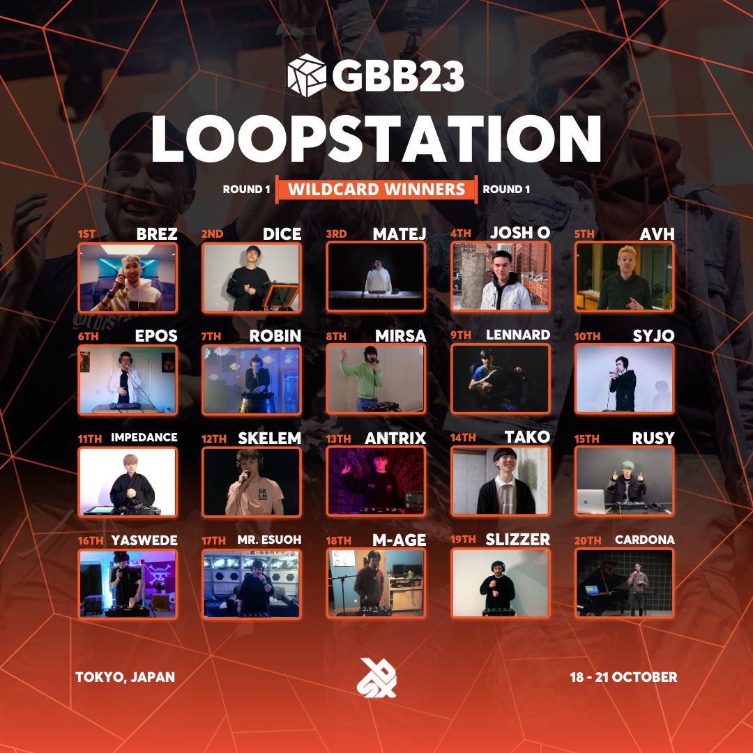 swissbeatbox on Twitter: "Congratulations to all the loop scene!!! Here are the full results of ...