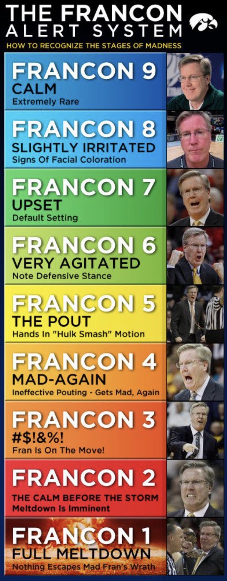 Mike Cagley on Twitter: "@TheAndyKatz Fran is Fran. This is why the Fran-O-Meter exists! https ...