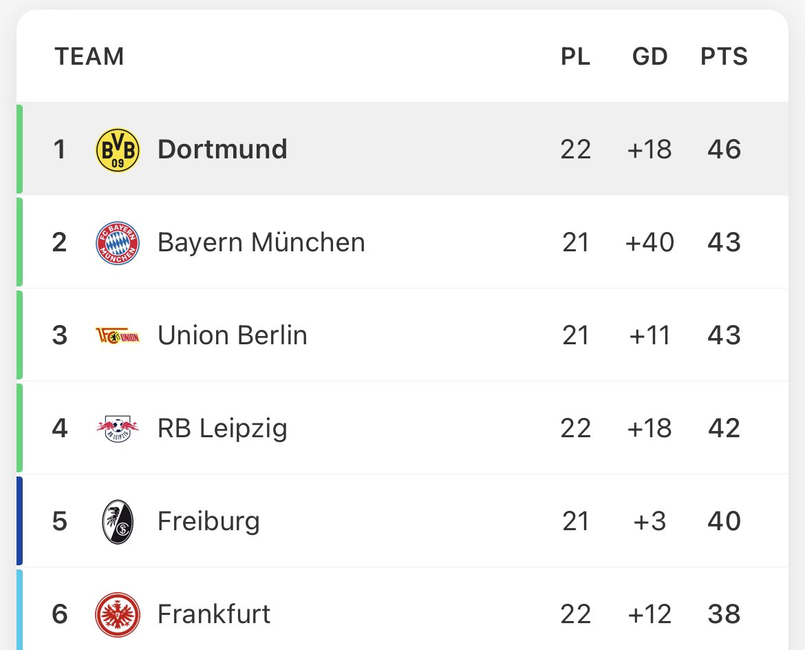 André Vieira Coelho on Twitter: "RT @sebas_BVB09: Probate esta puntita 😏"