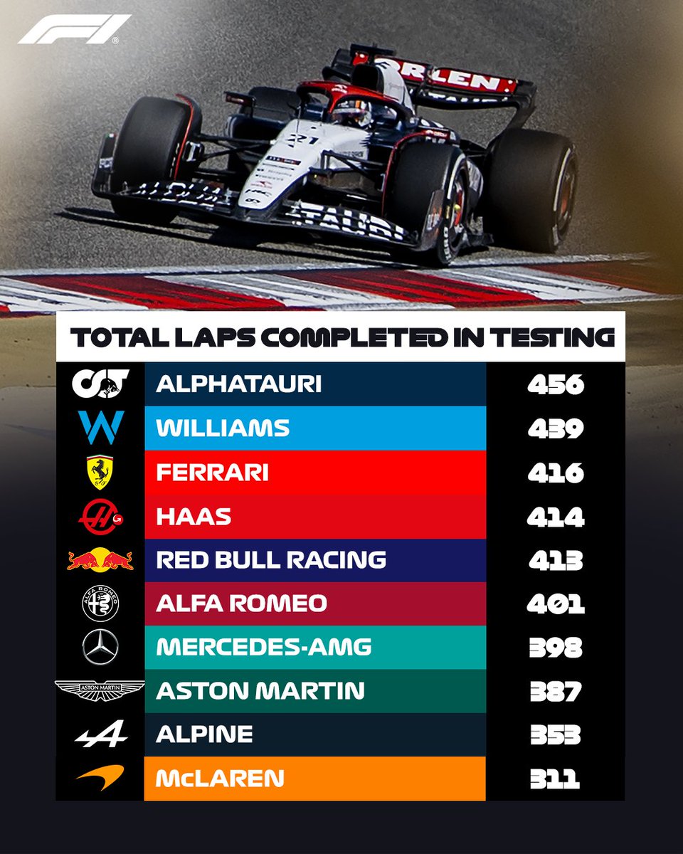 Formula 1 on Twitter: Formula 1 on Twitter:
