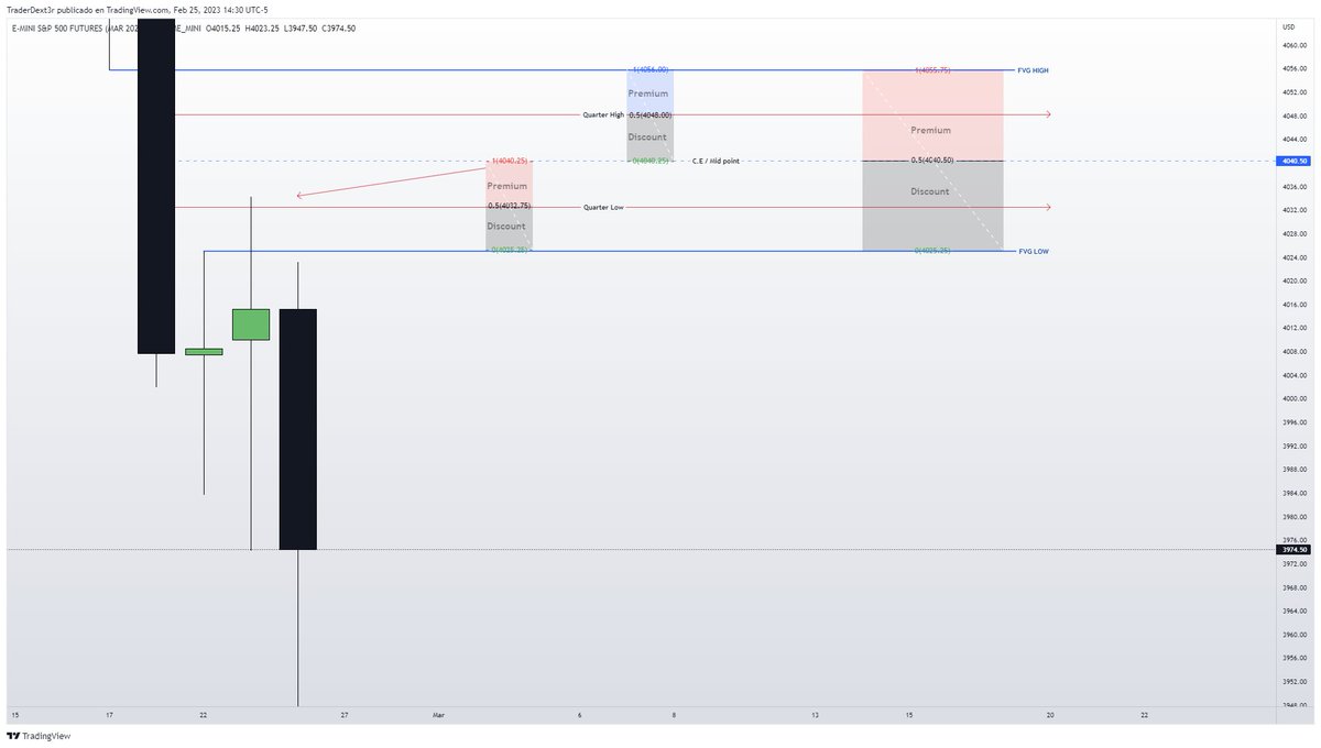 DexterLab on Twitter: "Premium - Discount.."
