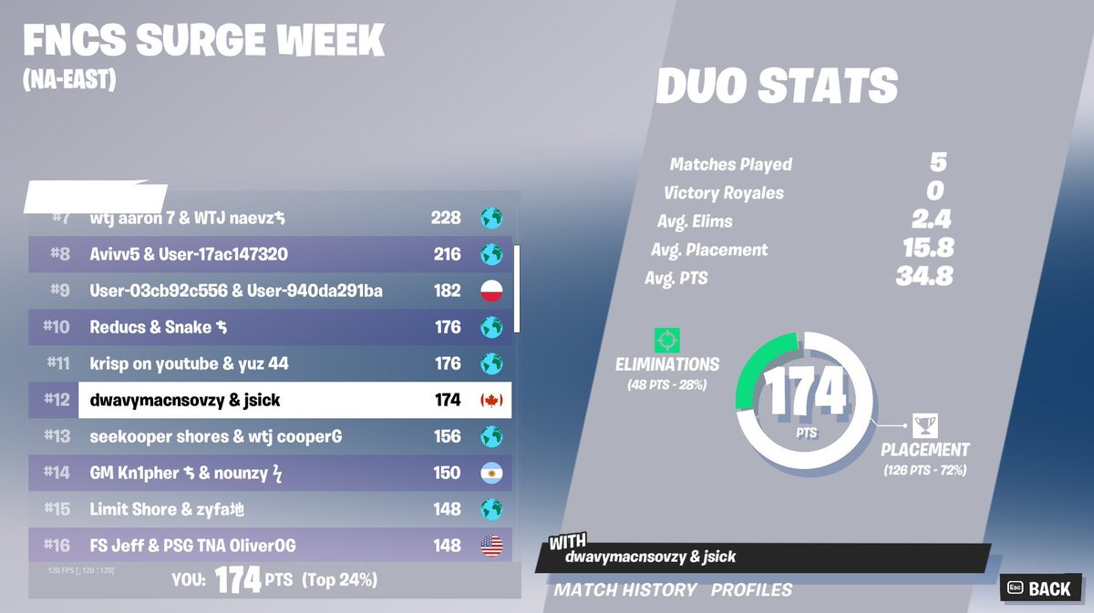 Jsick On Twitter 2 Points Off Wow jsick-on-twitter-2-points-off-wow