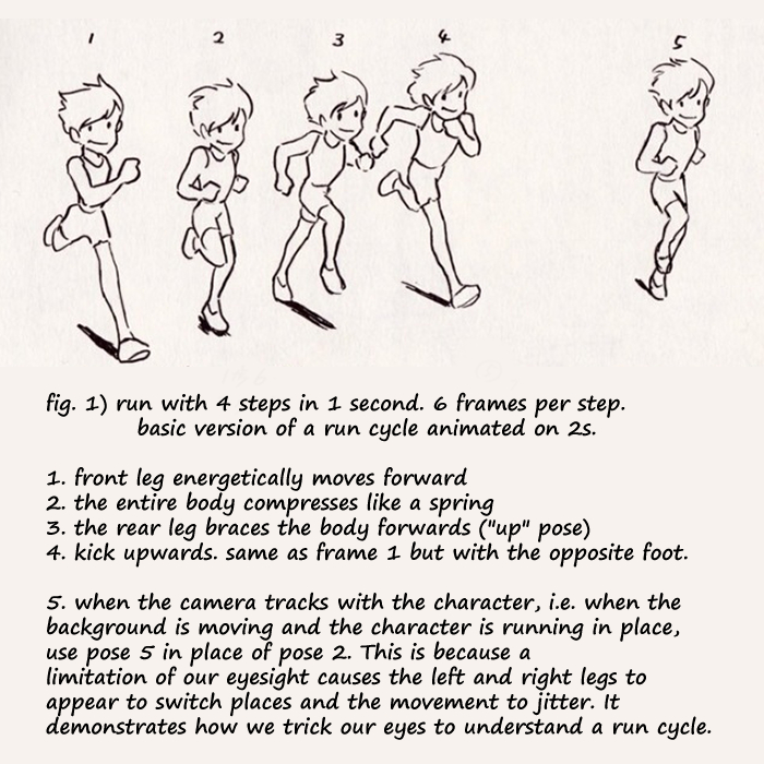 Running Frames Animation