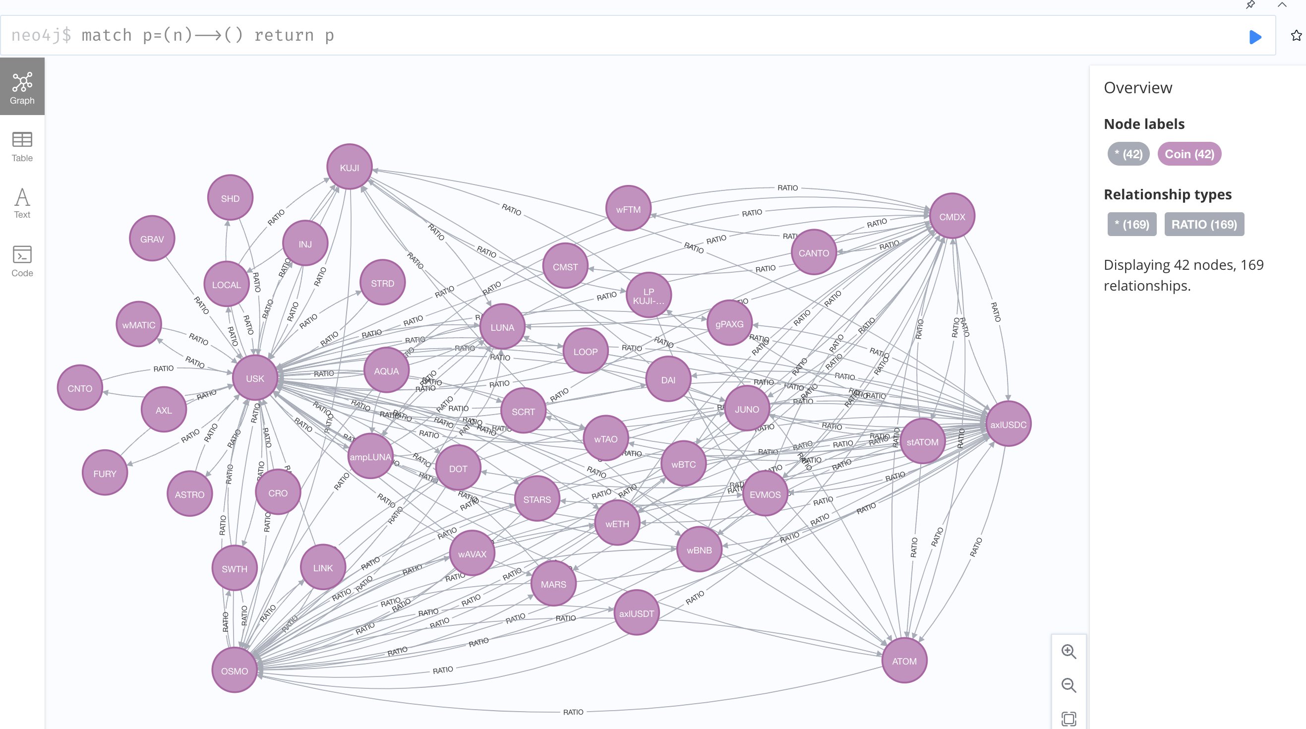Logical Graphs, LLC 💙 on Twitter: Logical Graphs, LLC 💙 on Twitter: