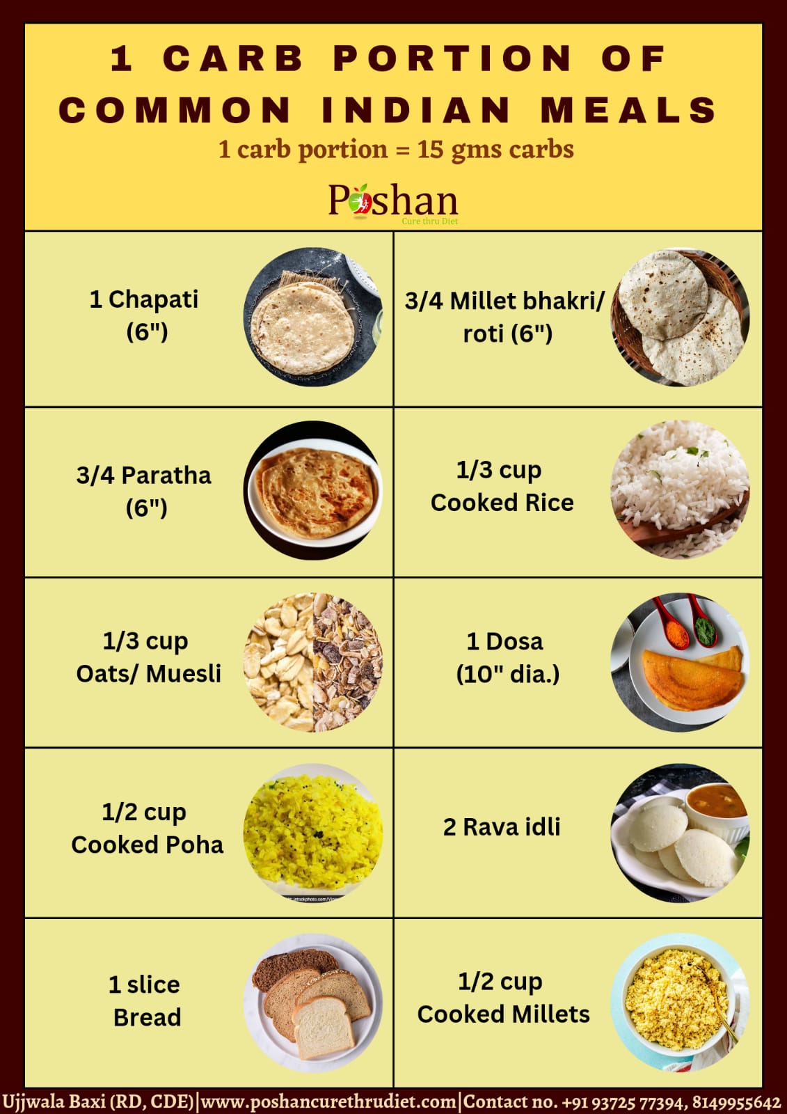 Portion Control Chart Tips For Portion Control, No Matter What You Eat