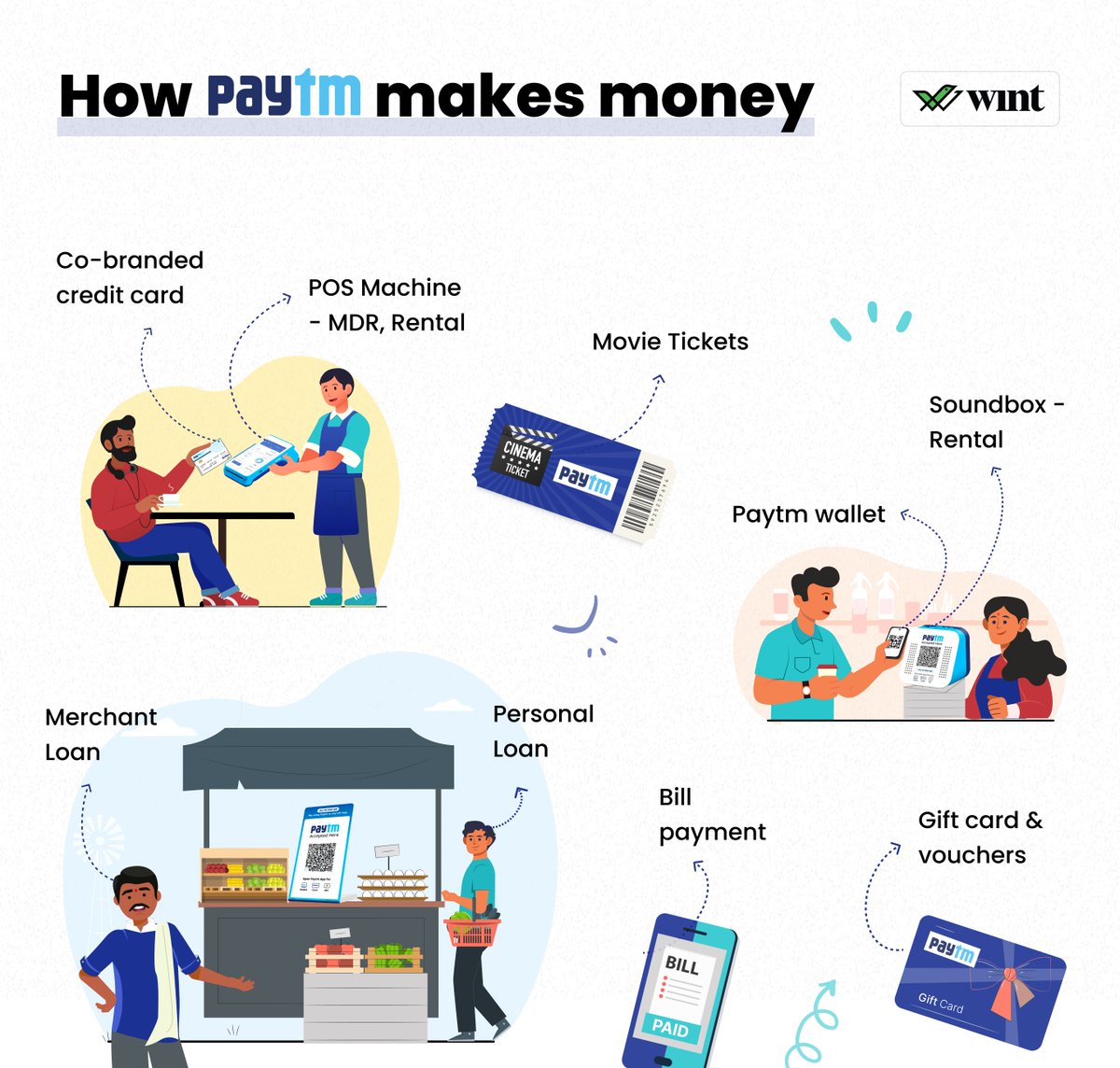 How does Paytm make money? How does Paytm hold up against PhonePe? A ...
