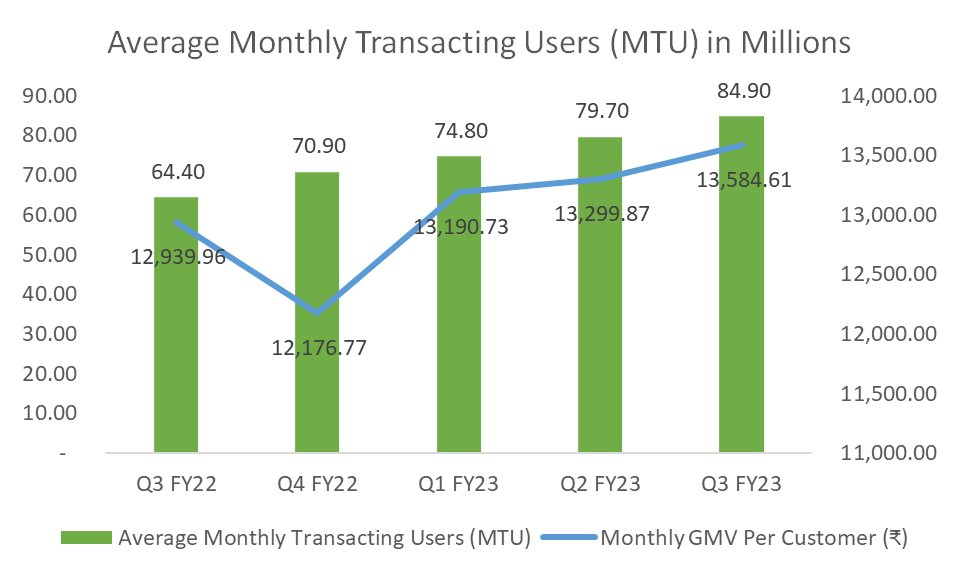 How does Paytm make money? How does Paytm hold up against PhonePe? A ...