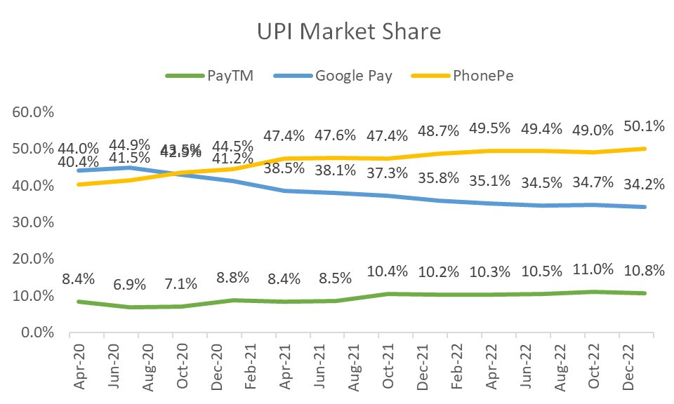 How does Paytm make money? How does Paytm hold up against PhonePe? A ...
