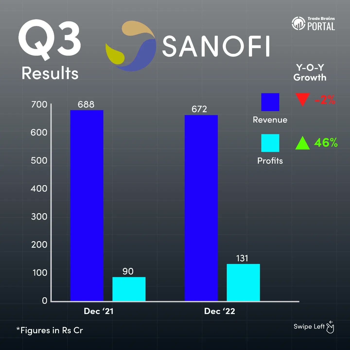 Trade Brains Portal on Twitter: "Sanofi and NMDC https://t.co/VHqiztdsLq" / Twitter