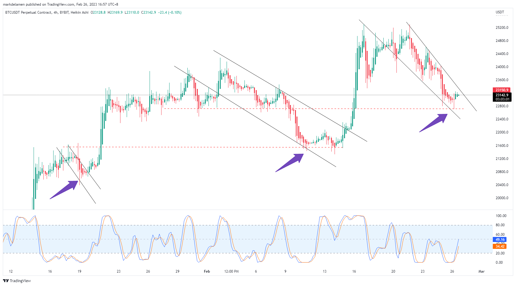 Tambay Trader (@mtambaytrader) / Twitter