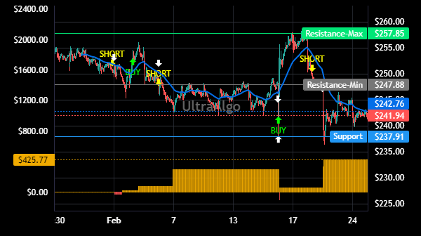 $LH Trading Ideas | Awaiting Buy signal. 75% Profitability based on 10 ...