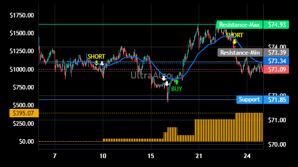 $CL Trading Ideas | Awaiting Buy signal. 83.33% Profitability based on ...