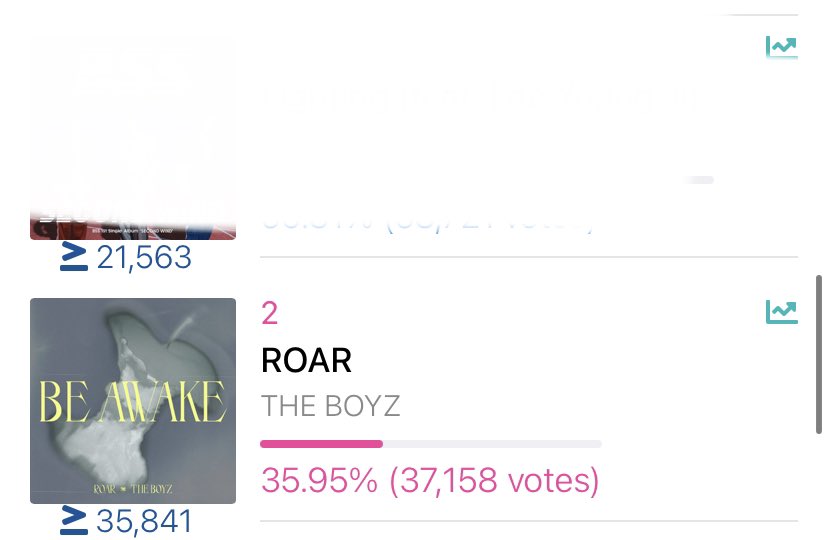 THE BOYZ TH on Twitter: "RT @TBZVotingTeam_: [📩] UPDATE | MNET PLUS As of Feb. 26 9:45 PM KST ...