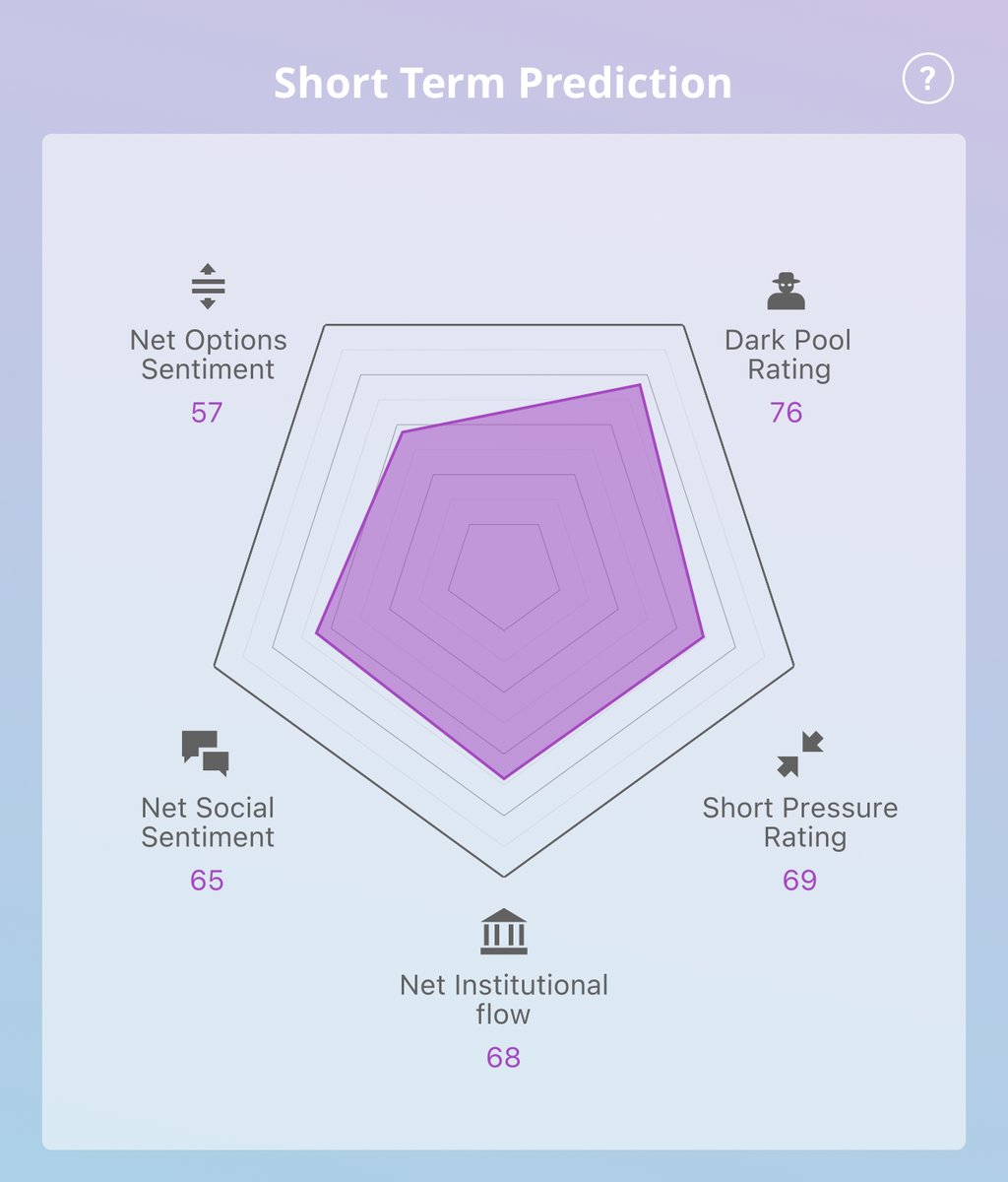 Every day people ask me, 'what stocks should I buy' Legally, I can't ...