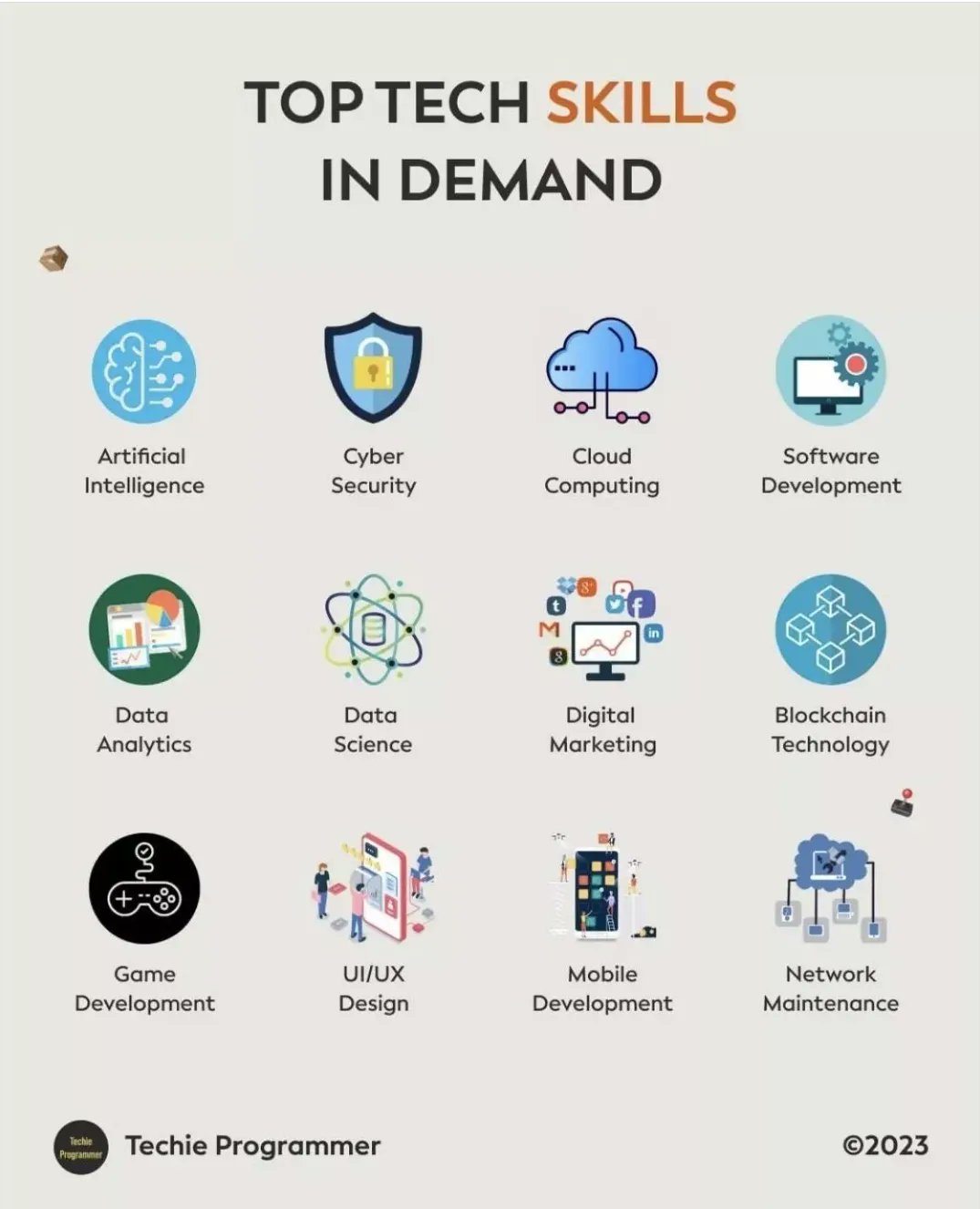 Giuliano Liguori on Twitter: "Top tech skills in demand: #AI, #MachineLearning, #DataScience, # ...