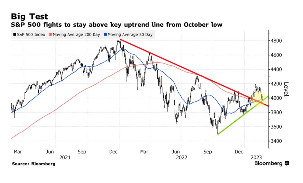A Second-Half Stock-Market Rally Is Still in Play Despite Rout Fed ...