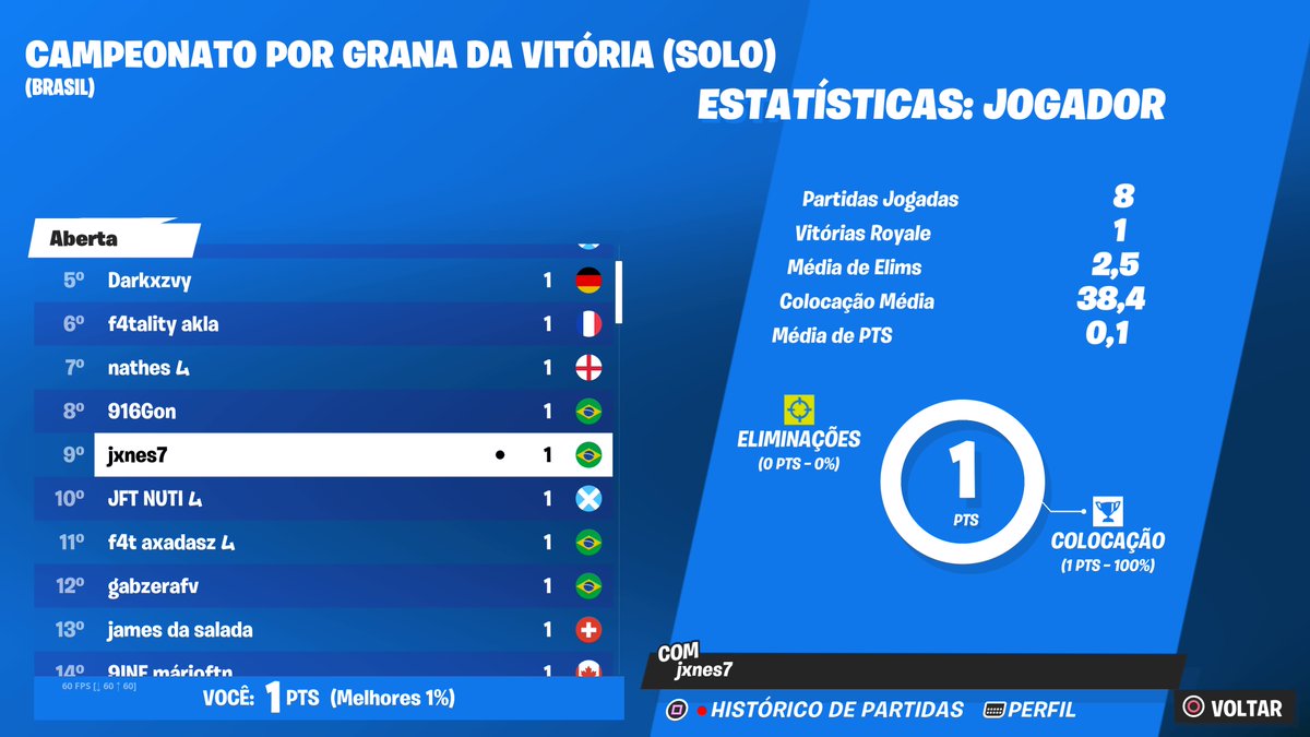 Jxness7 On Twitter 100 Dolares Pra Conta jxness7-on-twitter-100-dolares-pra-conta