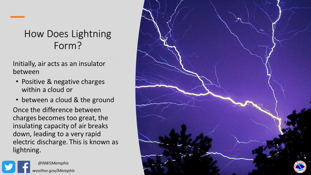 So we now know there are 6 types of lightning, but how does lightning ...