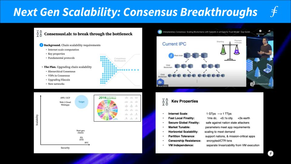 Filecoin Foundation on Twitter: "Scalability is key to unlocking the true potential of ...