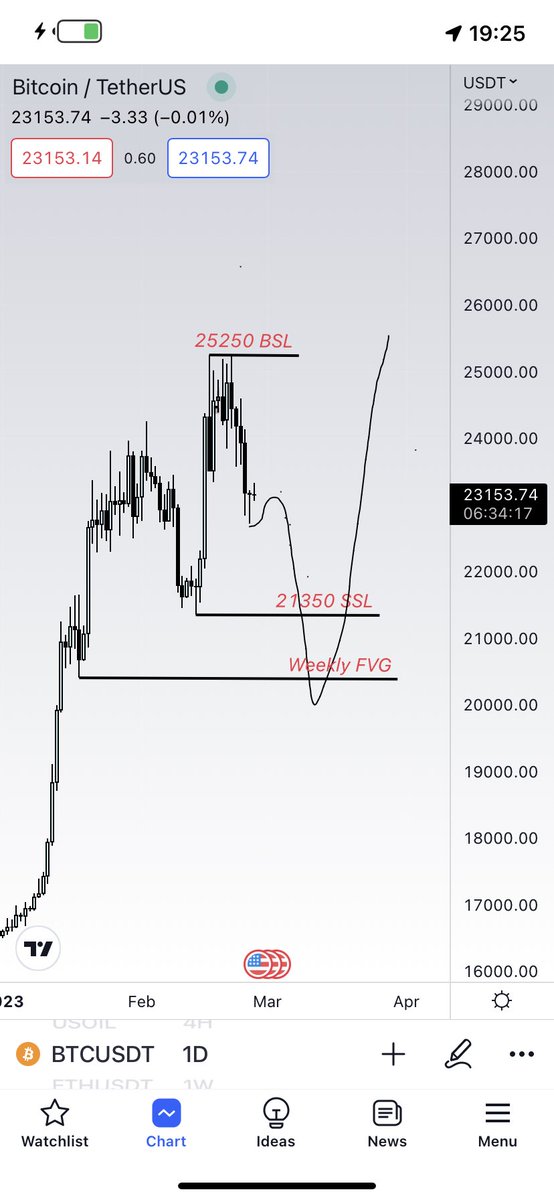 Here's my view on BTC for the upcoming month. 🙌🏻 Explained down below 👇 ...