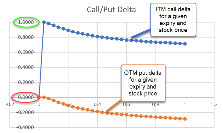 The power of option charm can be significant in developing your weekly ...