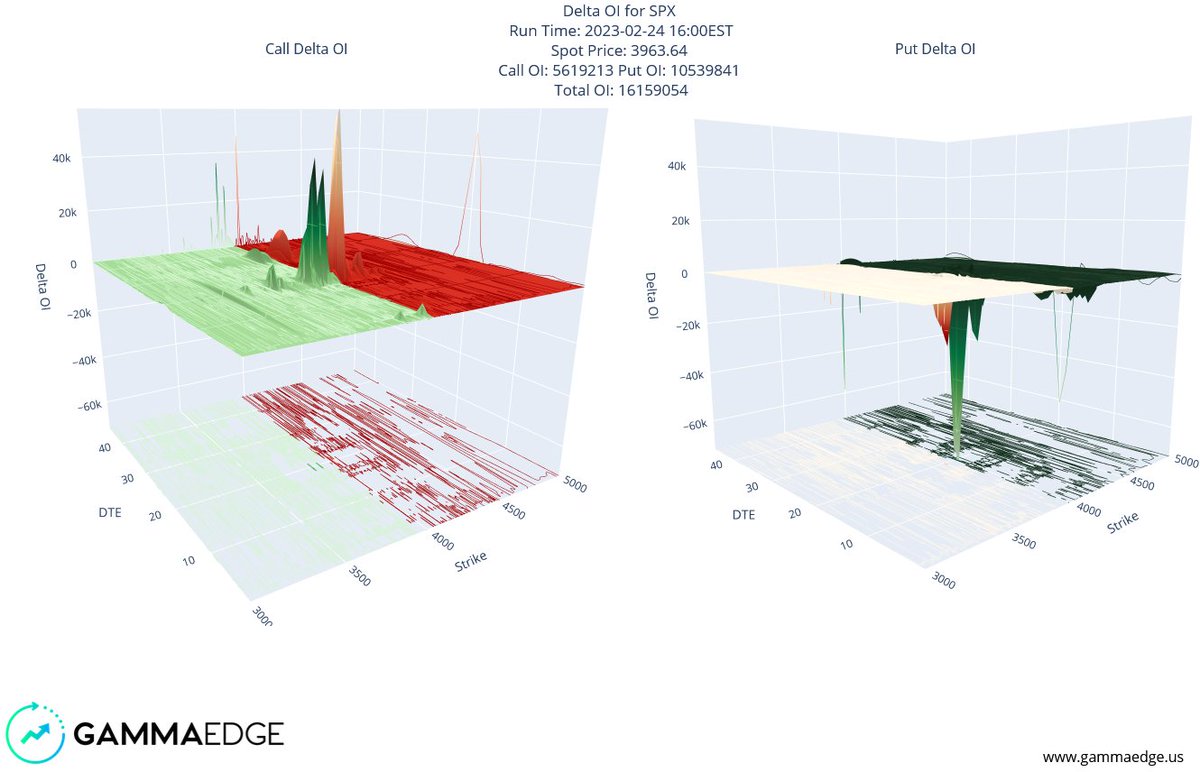 The power of option charm can be significant in developing your weekly ...