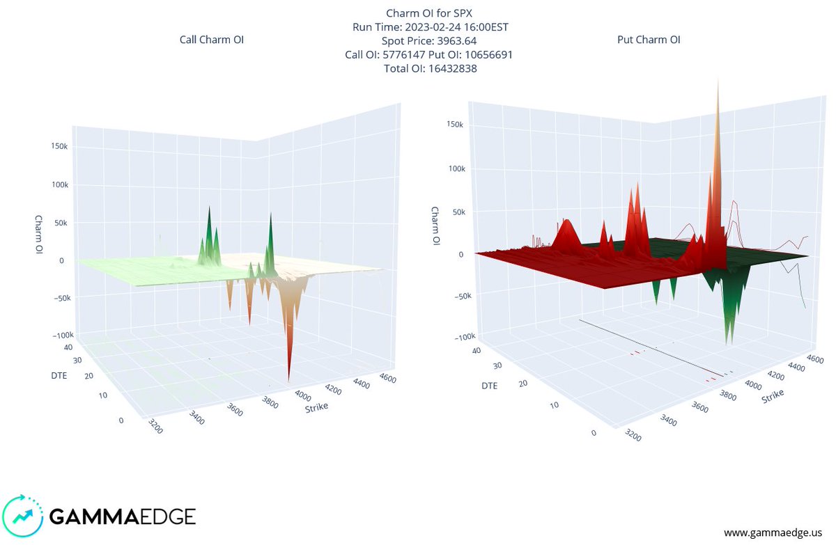 The power of option charm can be significant in developing your weekly ...