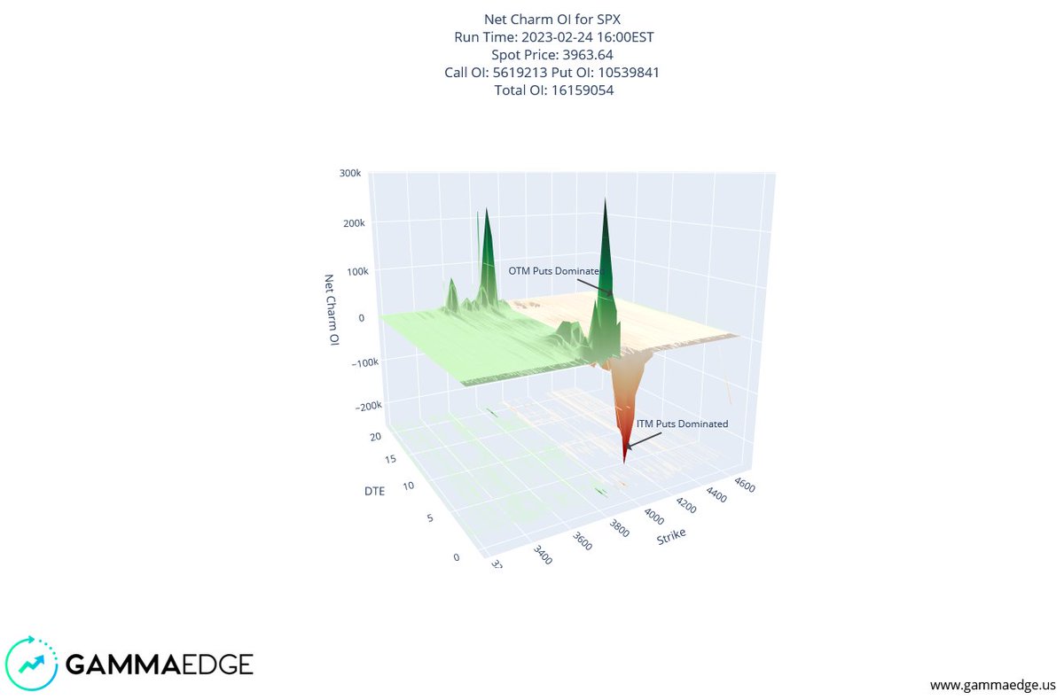 The power of option charm can be significant in developing your weekly ...