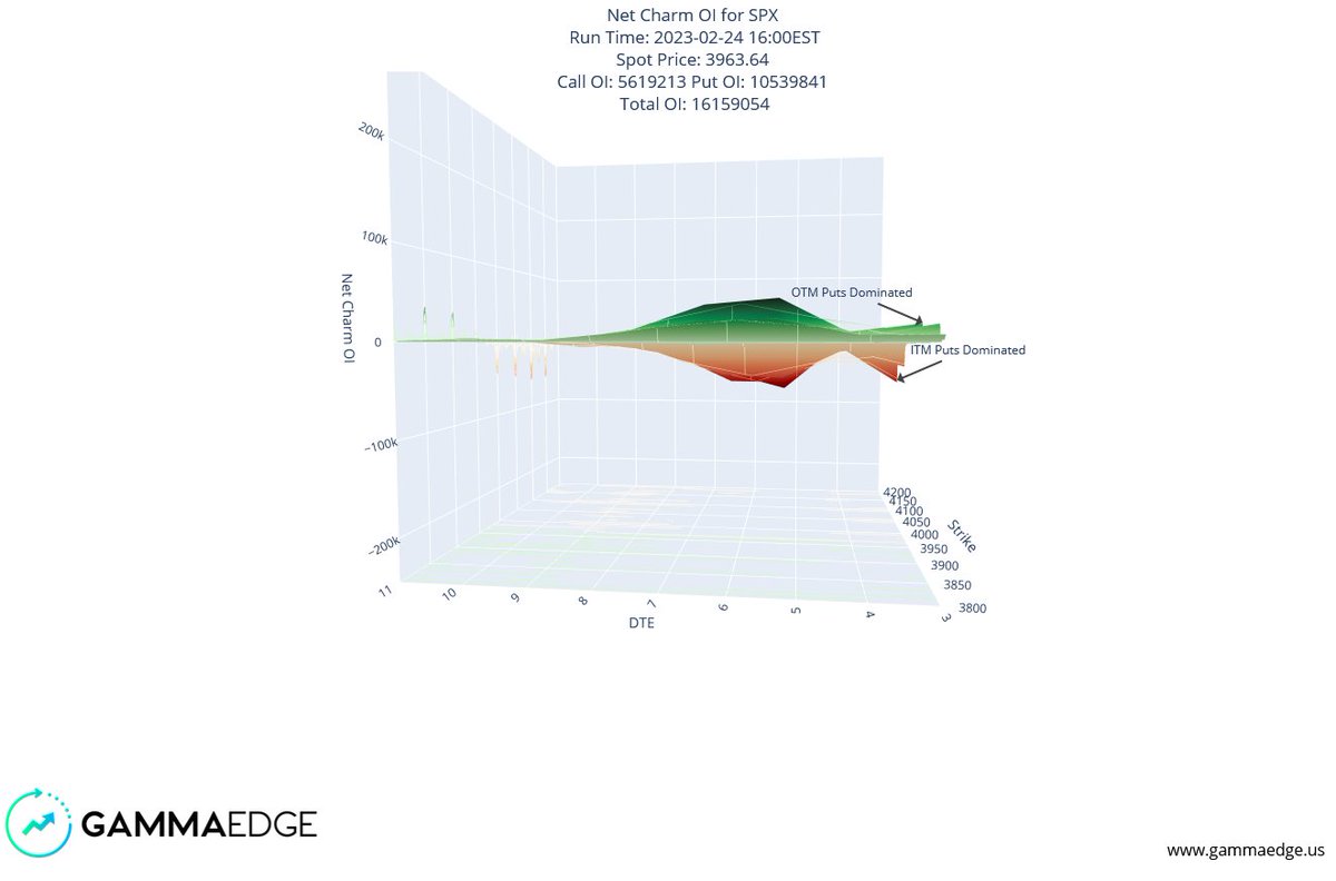 The power of option charm can be significant in developing your weekly ...