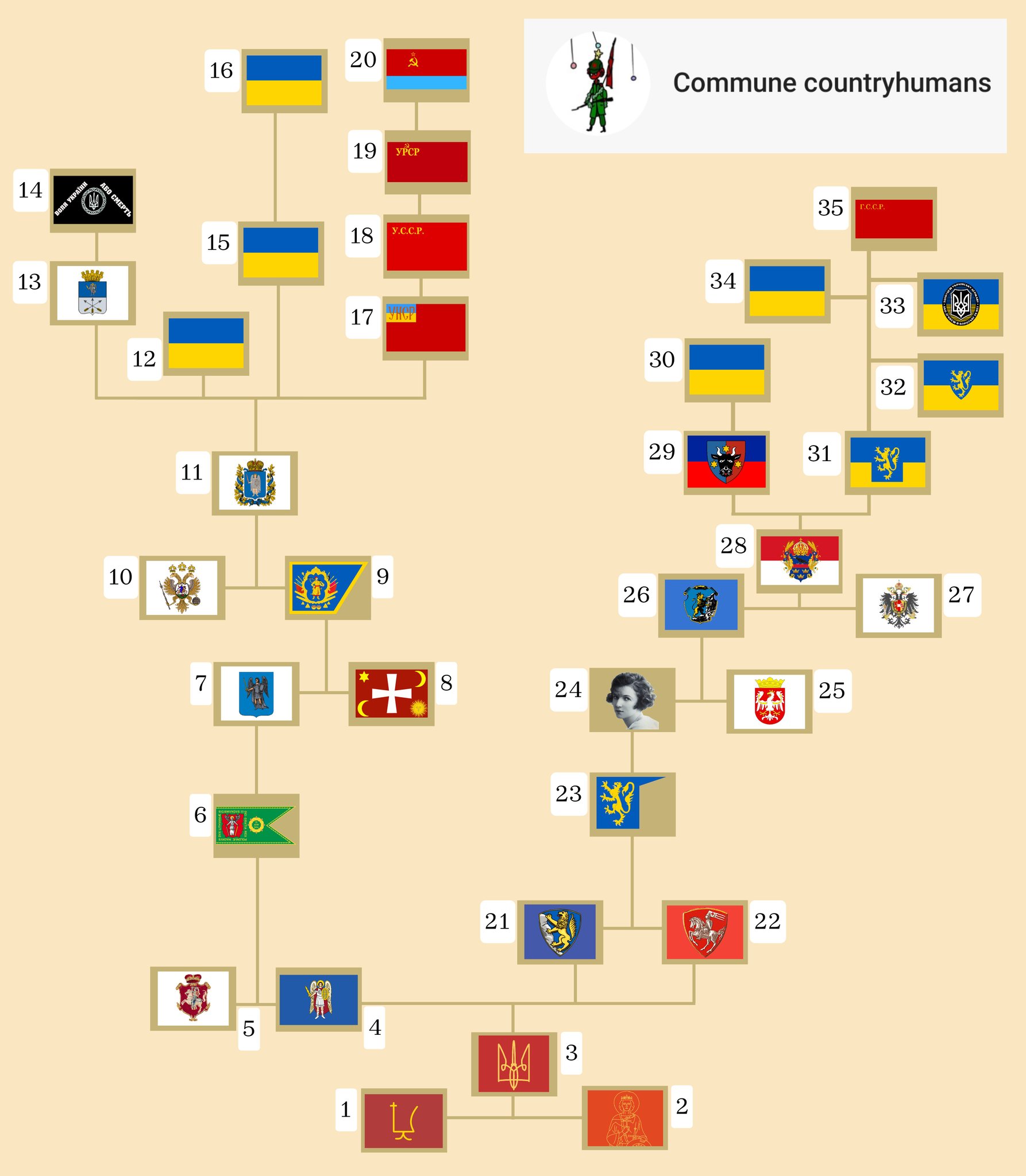 Countryhumans AU (@AuCountryhumans) / Twitter