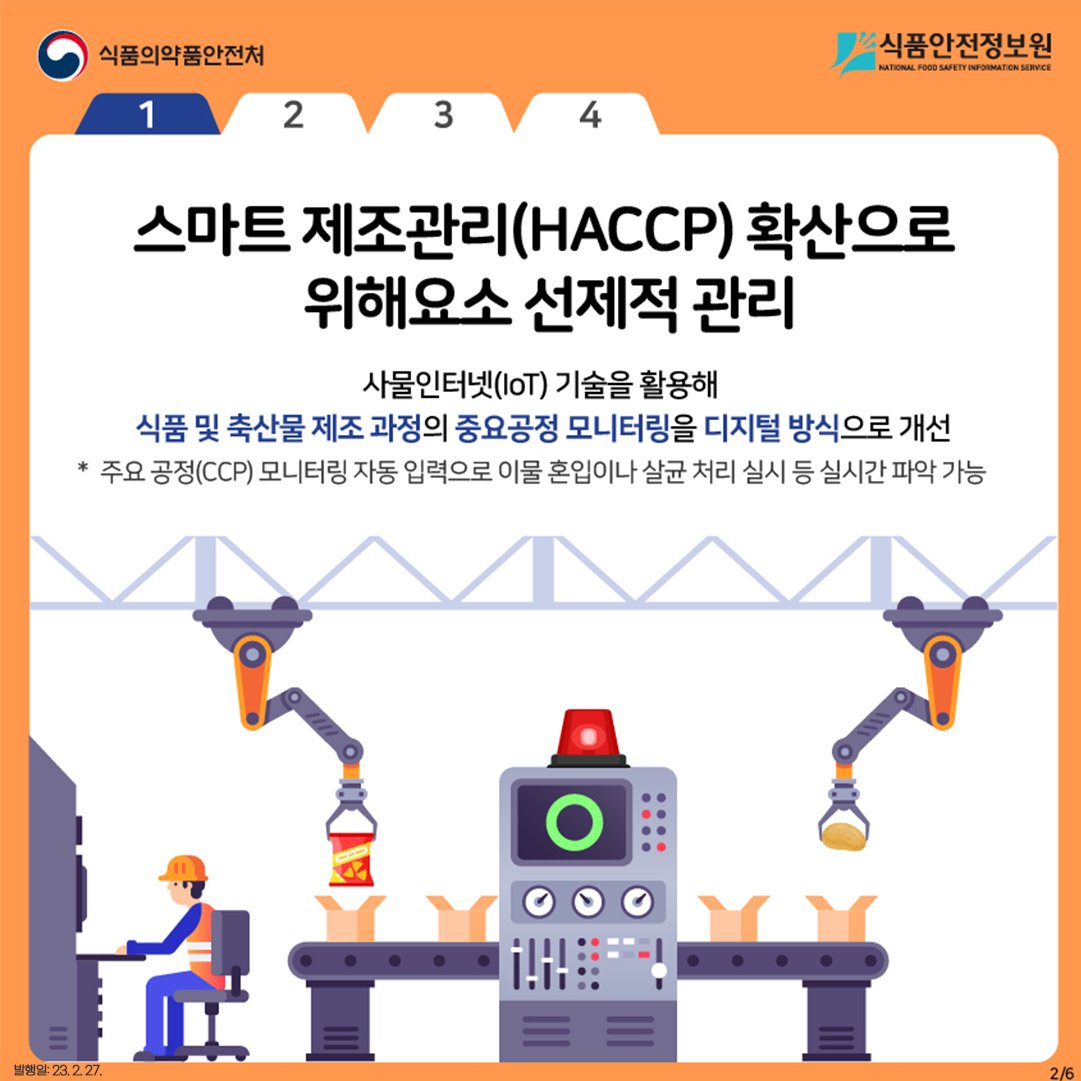 식품의약품안전처 on Twitter: "#식품안전 #정책, 이렇게 달라집니다! 💬 스마트 제조관리(#HACCP) 확산으로 위해요소 선제적 관리 💬 QR 코드 연계 다양한 ...