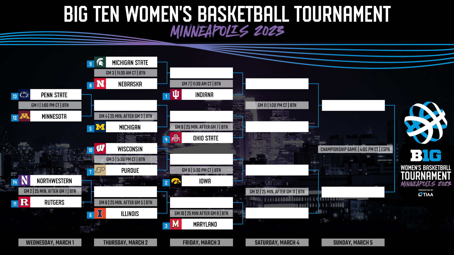 The Big Ten releases the 2023 women’s basketball tournament bracket ... The Big Ten releases the 2023 women’s basketball tournament bracket ...