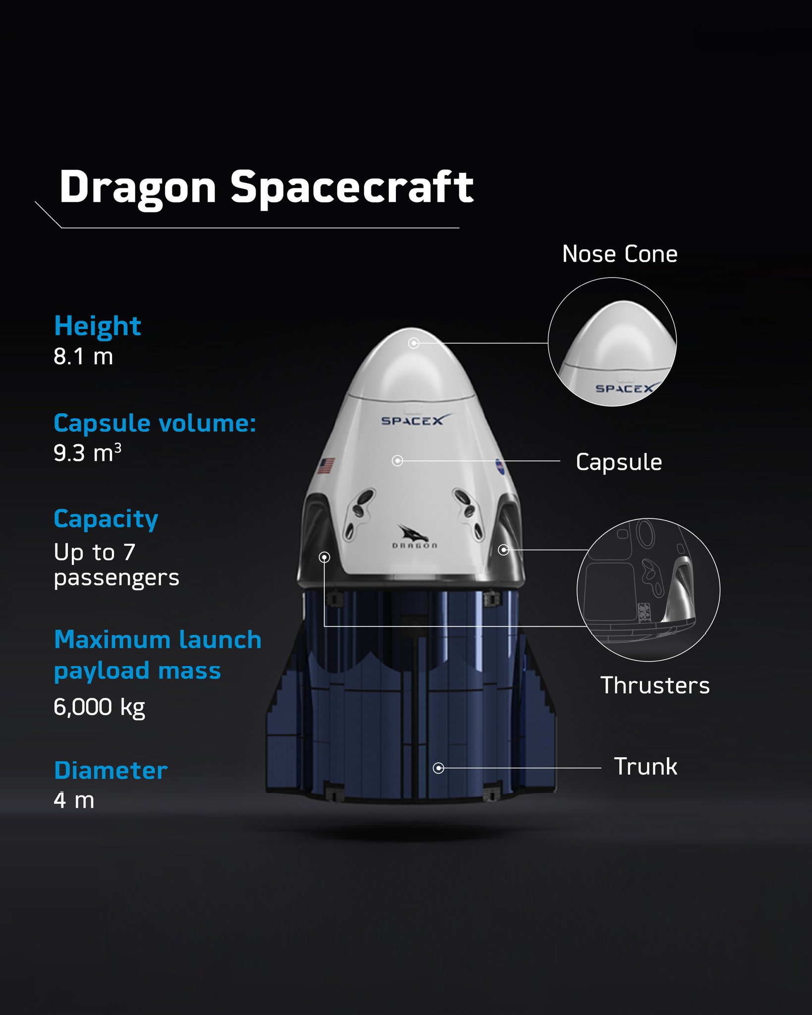 Spacex Dragon Dimensions