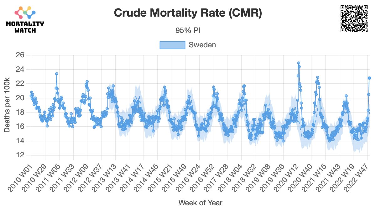 Thread by @USMortality on Thread Reader App – Thread Reader App