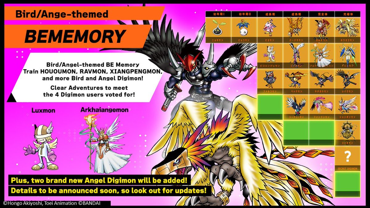 Digimon Evolution Line