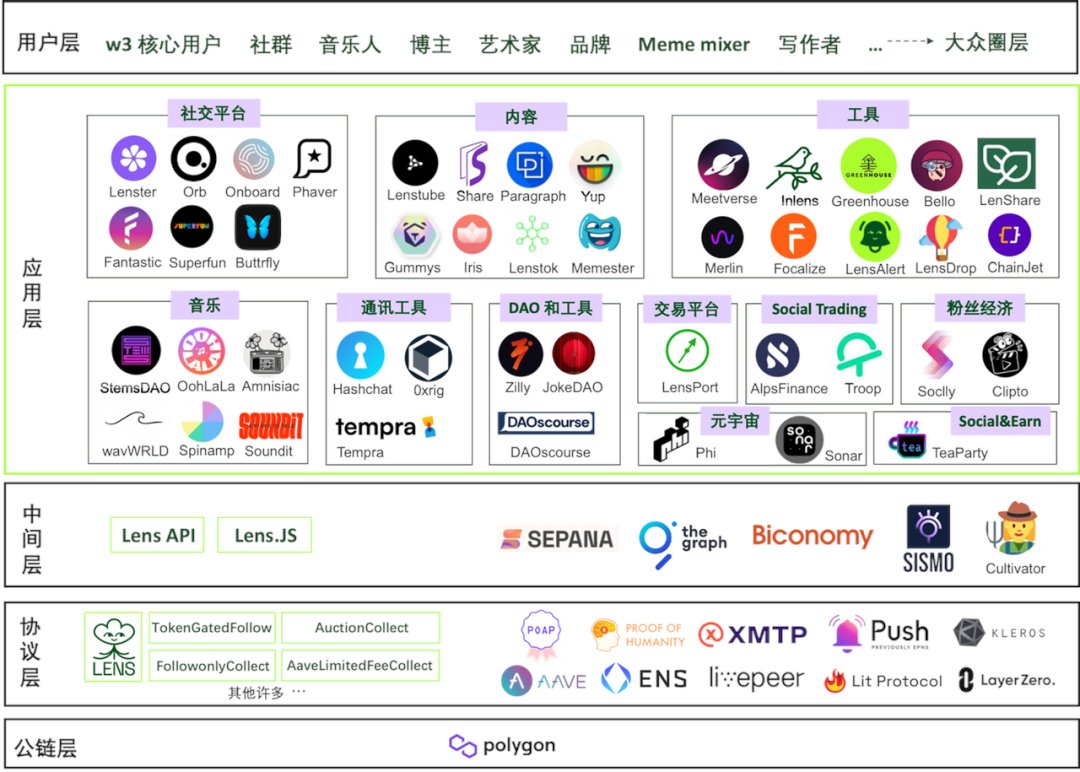 追风Lab .bit .lens.ens.bnb(💙,🧡)🦇🔊☠🌘🛸(🌸, 🌿) on Twitter: 追风Lab .bit .lens.ens.bnb(💙,🧡)🦇🔊☠🌘🛸(🌸, 🌿) on Twitter: