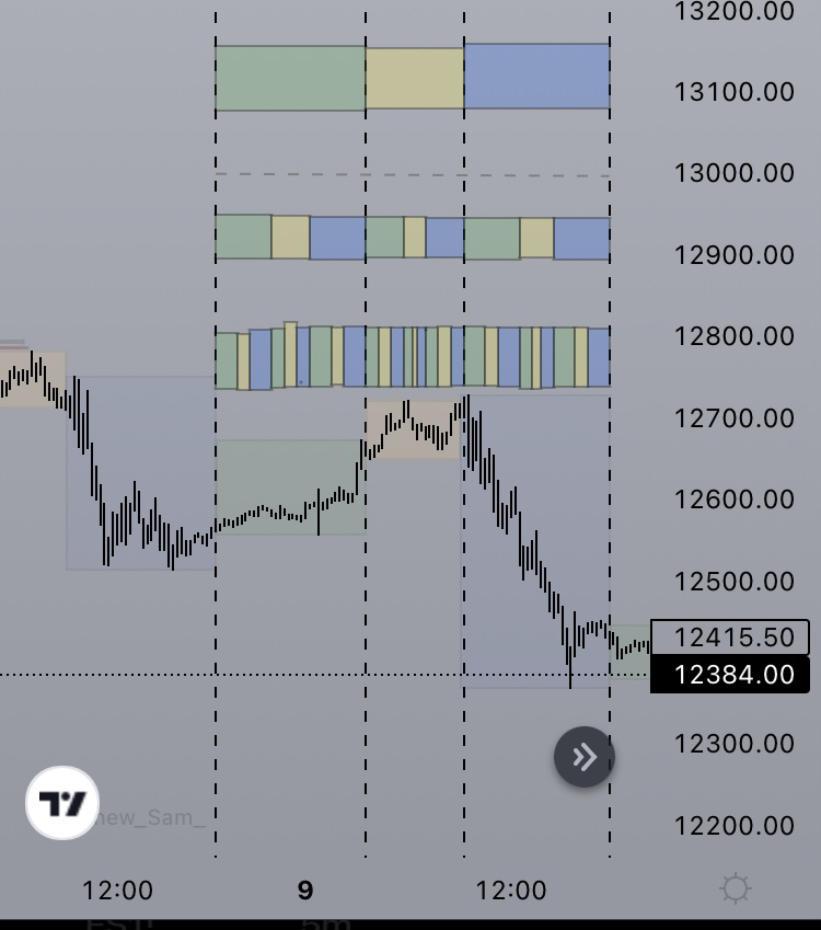 The ICT power of 3 (short clip) (AMD cycles/ fractals in this mini ...
