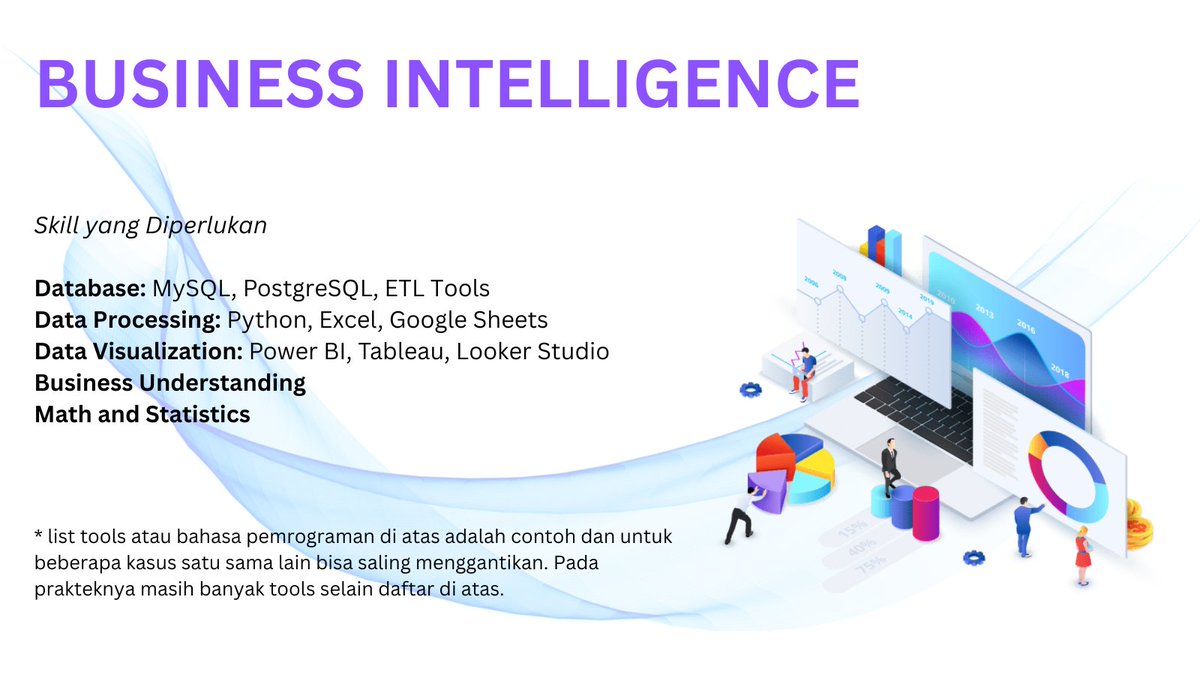 Buat yang masih belum begitu paham soal role di bidang data. Di thread ini gue coba kasi ...