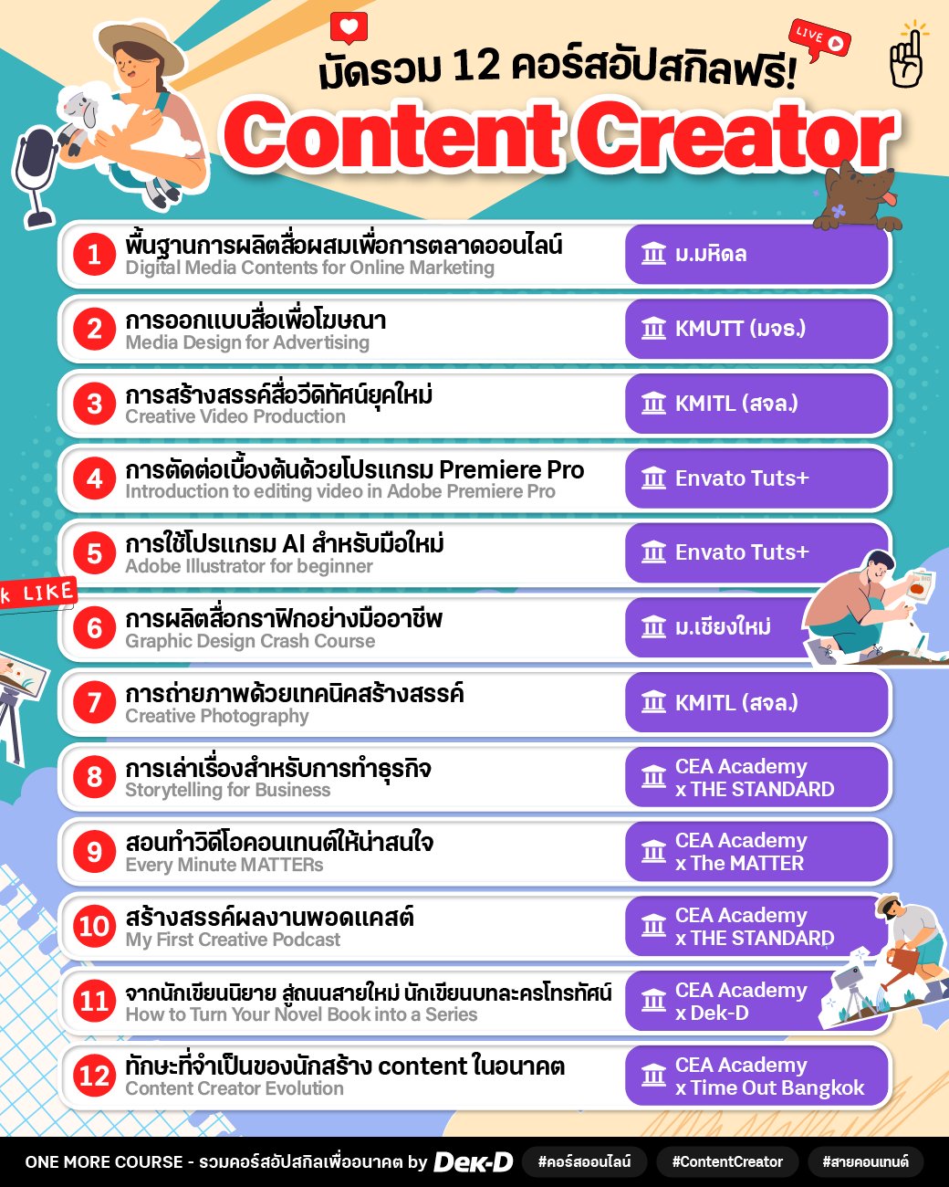 ทุนต่อนอก & บอกต่อคอร์ส by Dek-D 🎓 on Twitter: "#คอร์สดีบอกต่อ 💖 สายคอนเทนต์คอนใจมาเรียนกันเลย ...